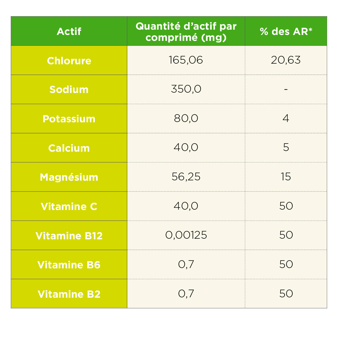 Pastilles Hydratation - Optimal Electrolytes 🇫🇷 – Tā Energy